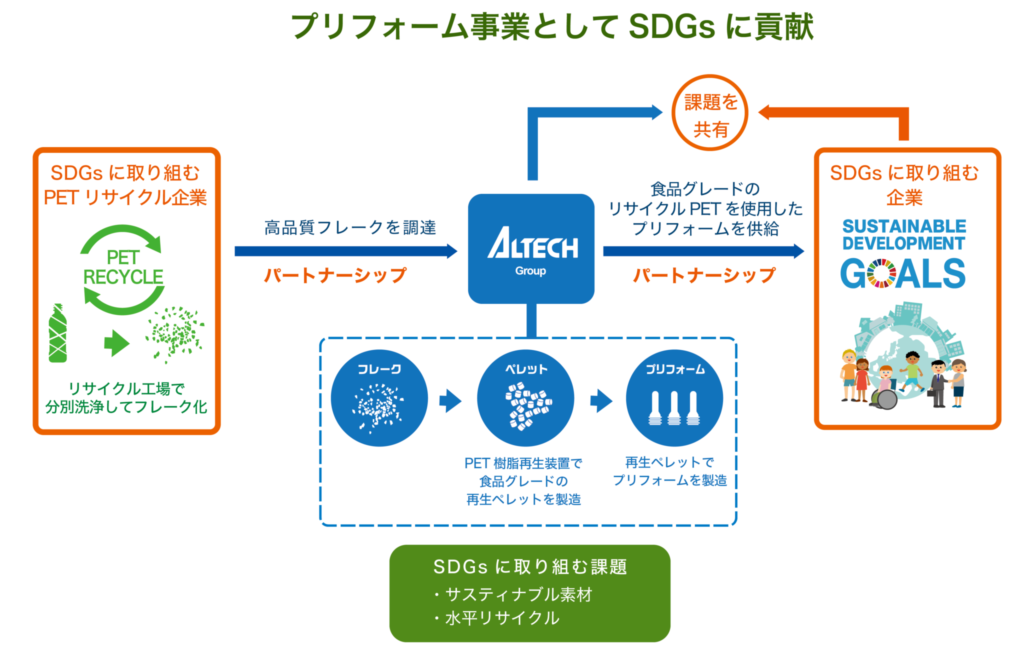 サステナビリティ - アルテック新材料株式会社